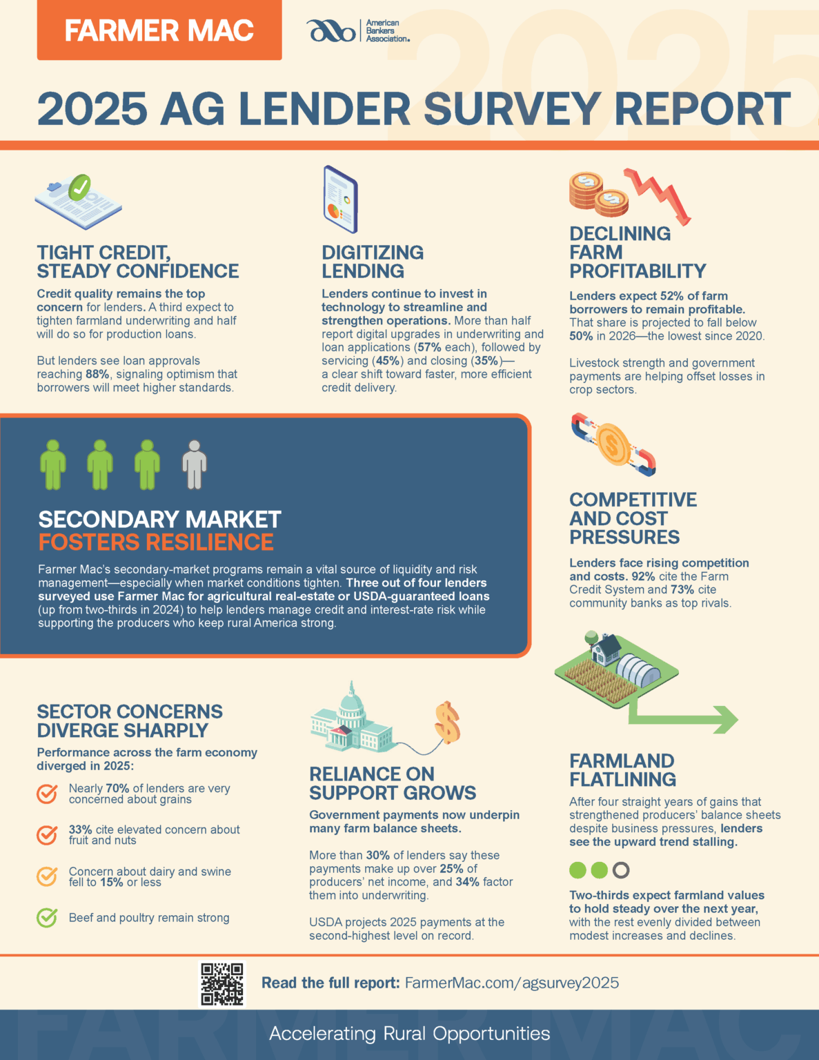 2025 Ag Lender Survey: Ag Lenders Signal Cautious Outlook for Farm ...